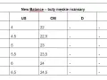 25,5 cm - Jaki to rozmiar buta? Sprawdź, jak uniknąć pomyłki