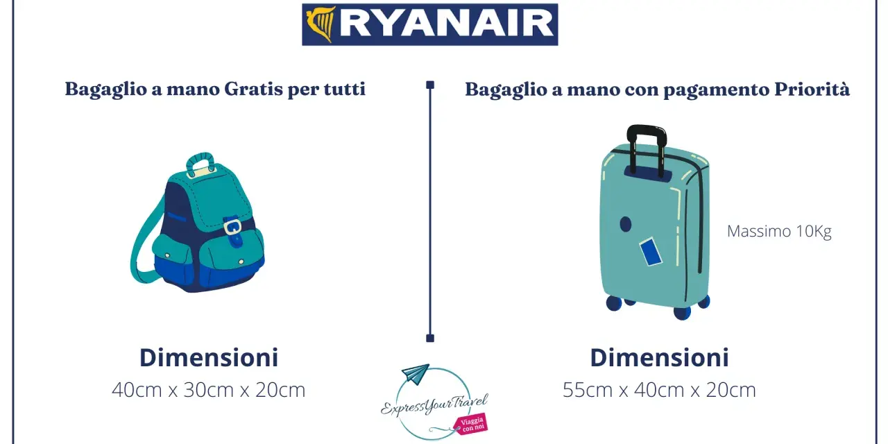 Regole Bagaglio a Mano Ryanair 2025: Guida Completa e Costi