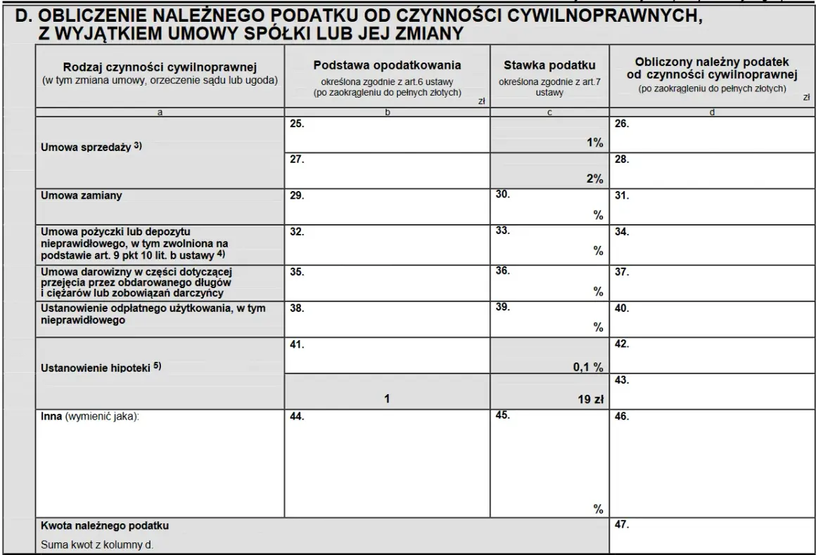 Pożyczka a podatek PCC: kiedy zapłacisz, a kiedy jesteś zwolniony?