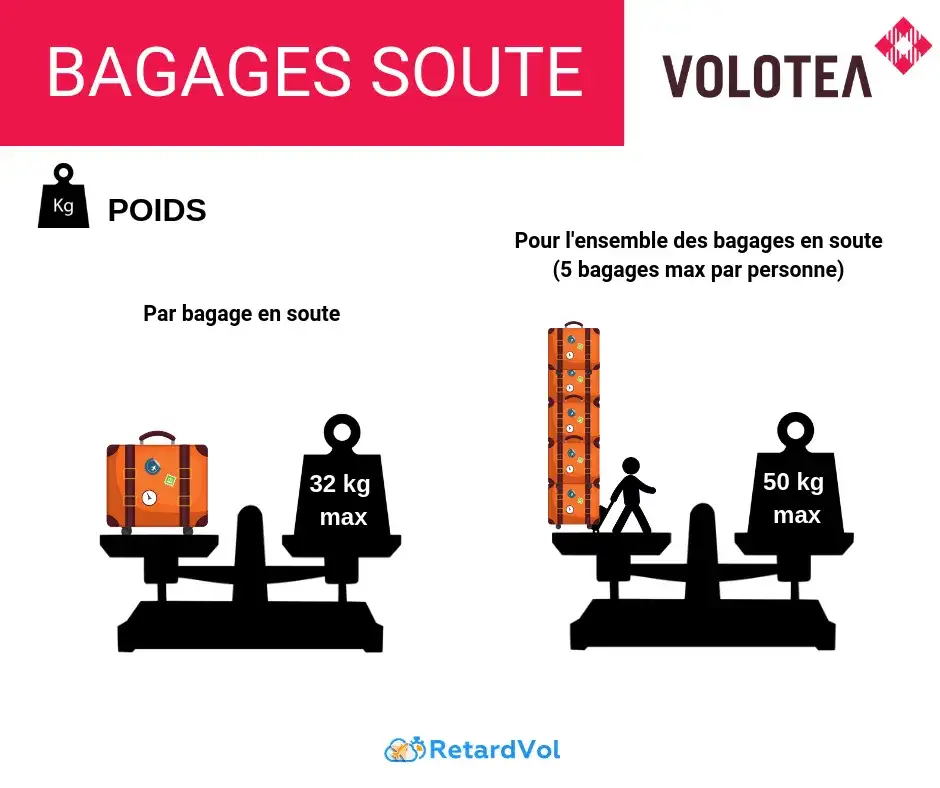 Bagage en soute Volotea : Évitez les frais, payez moins cher