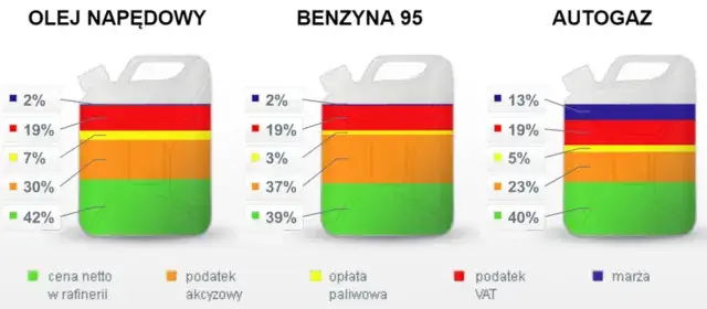 Verva 98: benzyna czy diesel? Który silnik wybrać i dlaczego to ważne?